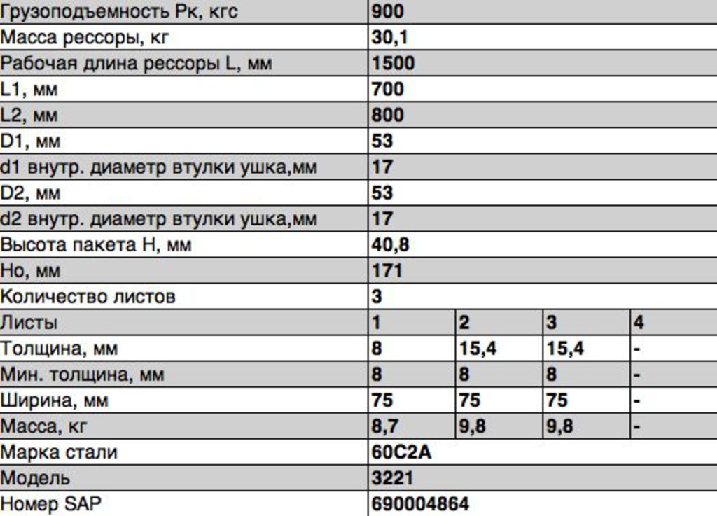 Рессора ГАЗ-3221, 3302, 2705 задняя (3 листа) с хомутами под болт с с/б L=1566мм ЧМЗ - 3221 ...