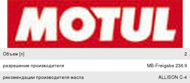 Масло трансмиссионное ATF DEXRON III КПП автомат 2л MOTUL - 100318 ...